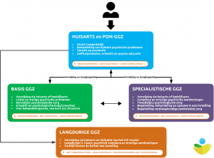 Wanneer Basis GGZ? | Sie Psychologen